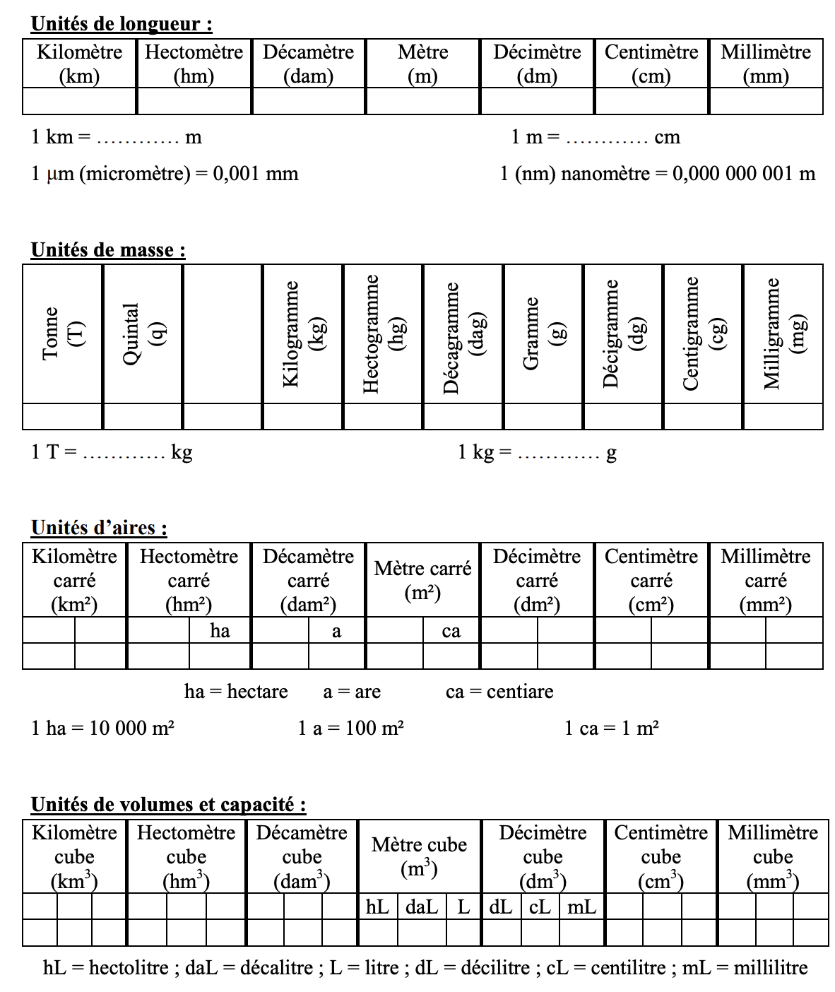 Tableau de conversion des surfaces m² en ligne – CalculX : Calcul en ...